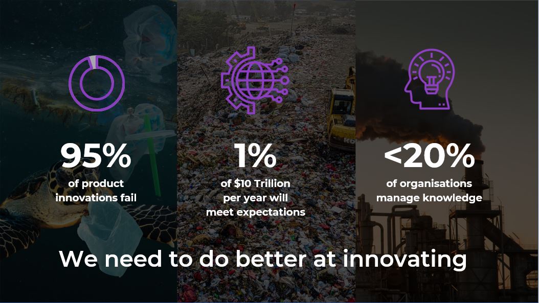 InnovateWisely - Innovate Wisely Pty Ltd