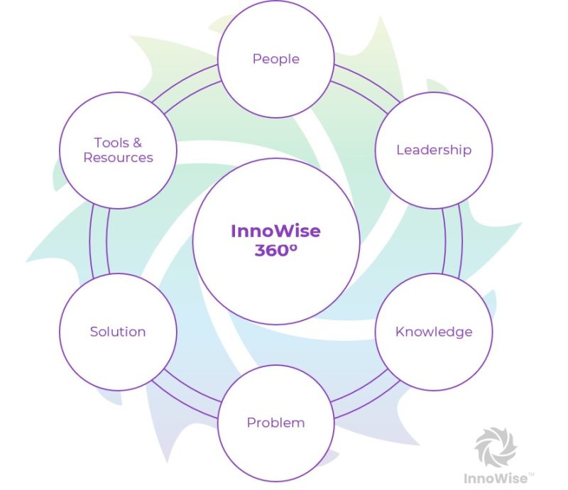 Where is the Trust and Why is it so important for innovation?